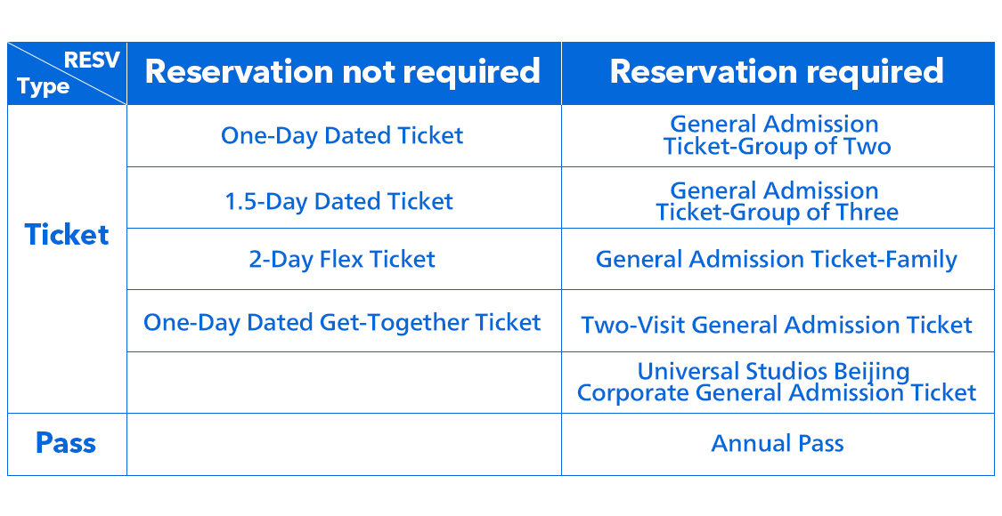 Newly Upgraded Park Reservation | Universal Beijing Resort