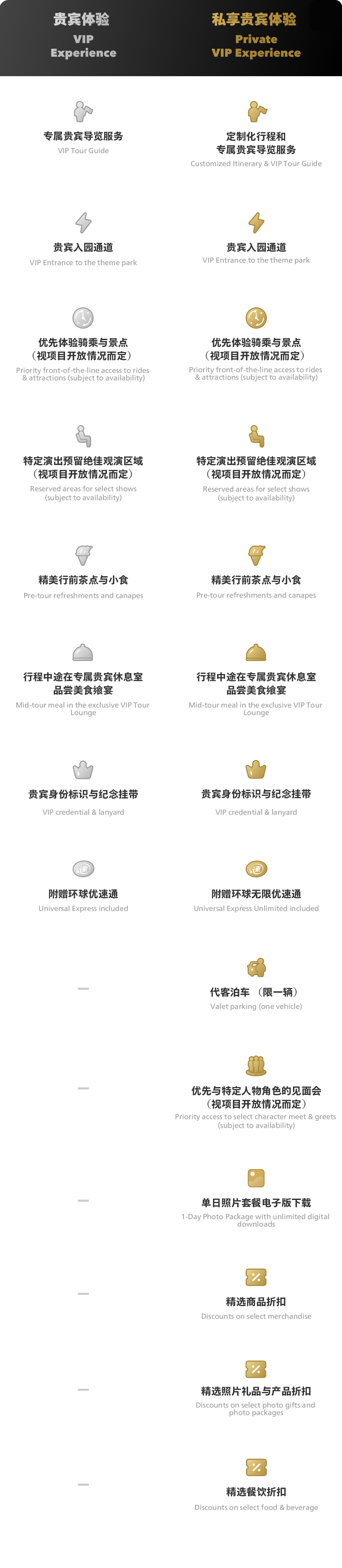 Universal Studios Beijing VIP Experience | Universal Beijing Resort